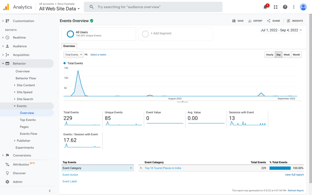 How To Use Analytics To Boost Web Story Performance - MakeStories