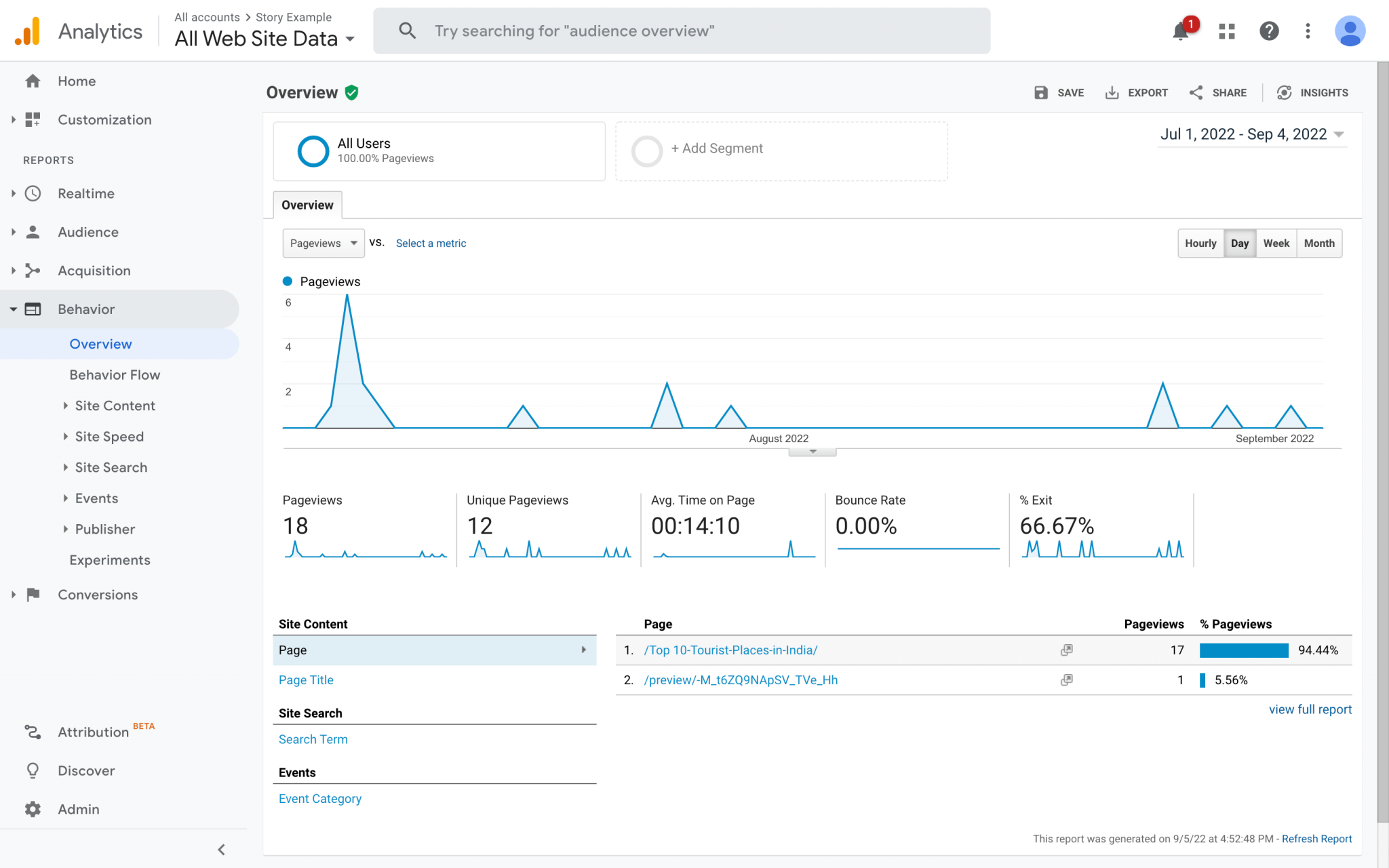 How To Use Analytics To Boost Web Story Performance - MakeStories
