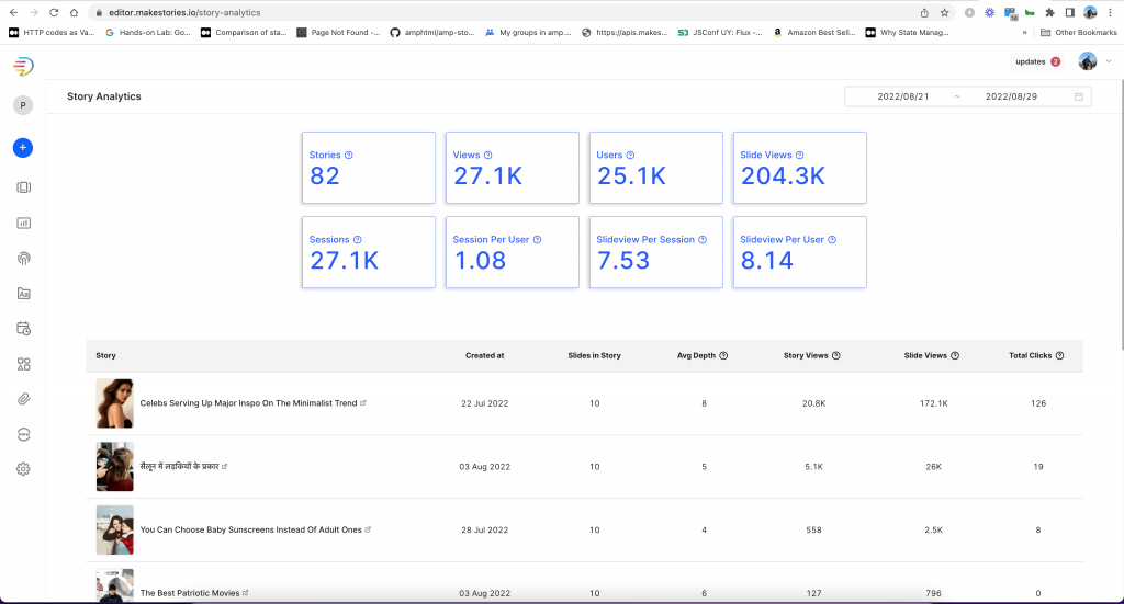 How To Use Analytics To Boost Web Story Performance - MakeStories