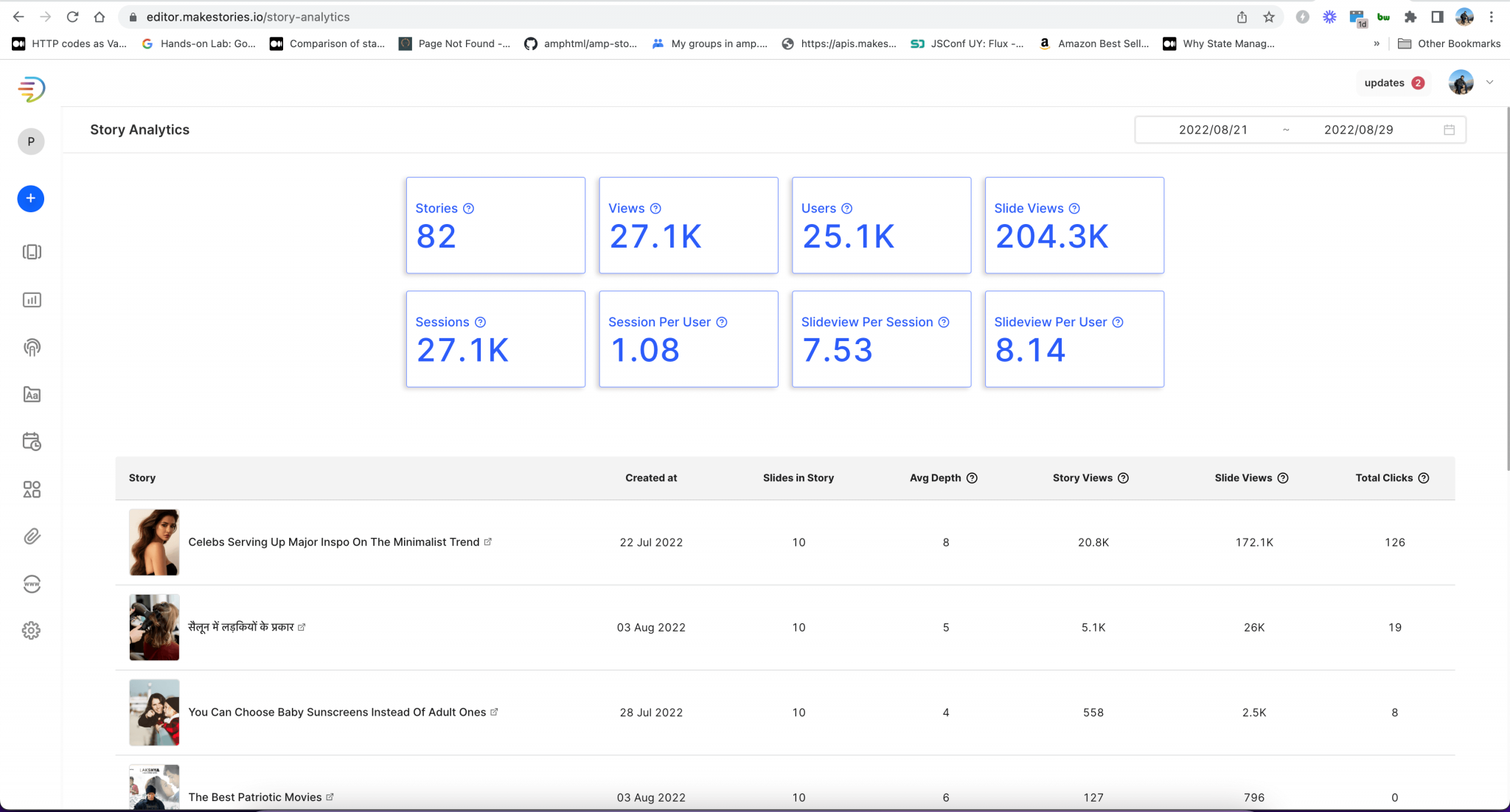 How To Use Analytics To Boost Web Story Performance - MakeStories