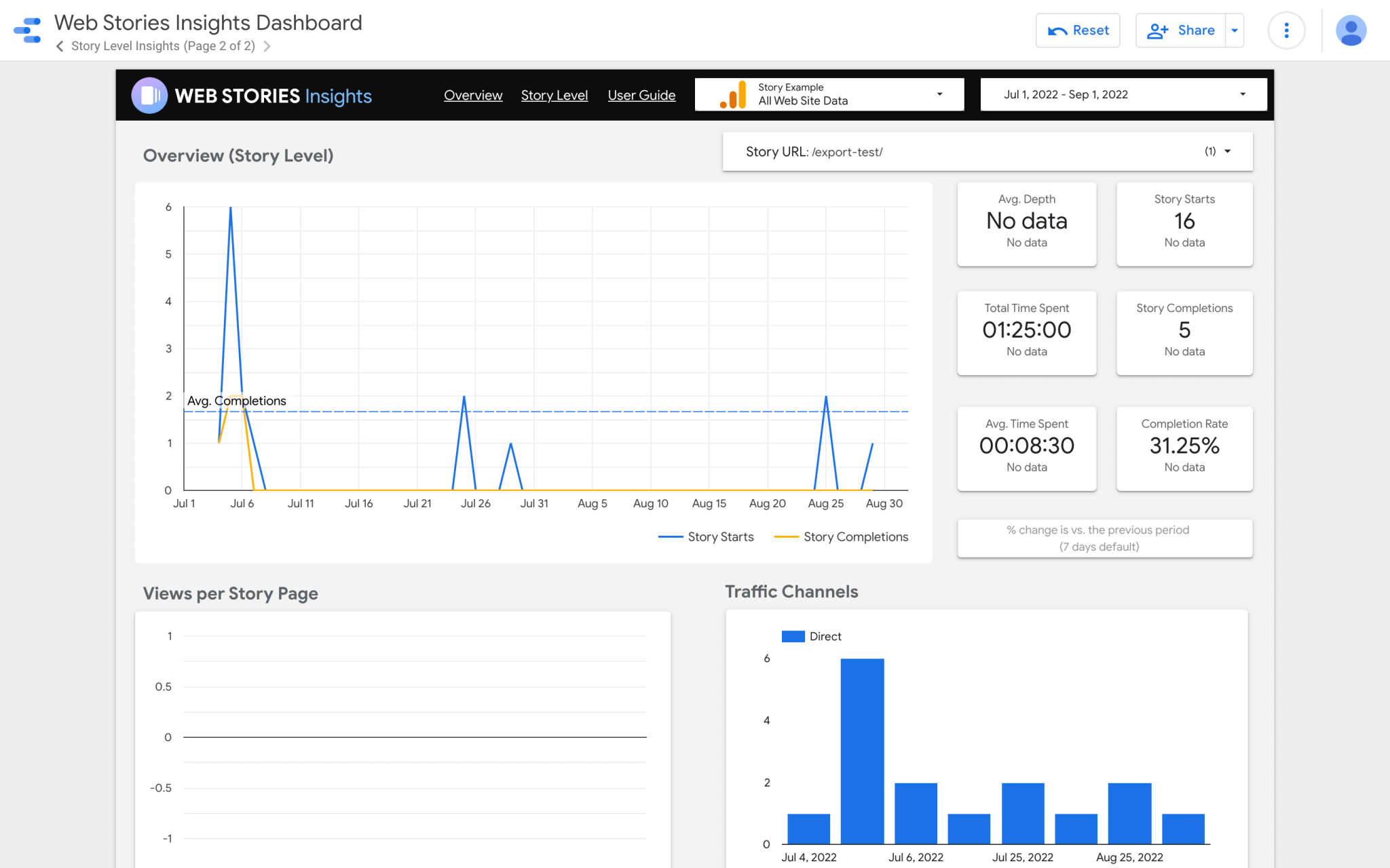 How To Use Analytics To Boost Web Story Performance - MakeStories
