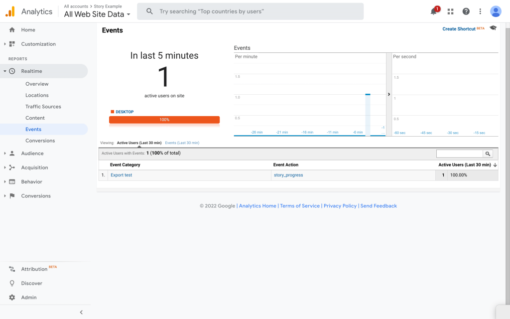 How To Use Analytics To Boost Web Story Performance - MakeStories